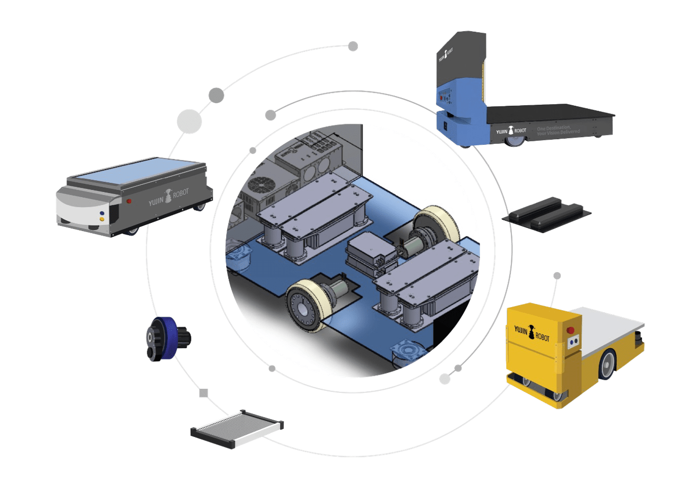 Flexible & Customizable AMR for your efficiency, CUSTOM AMR | YUJIN ROBOT